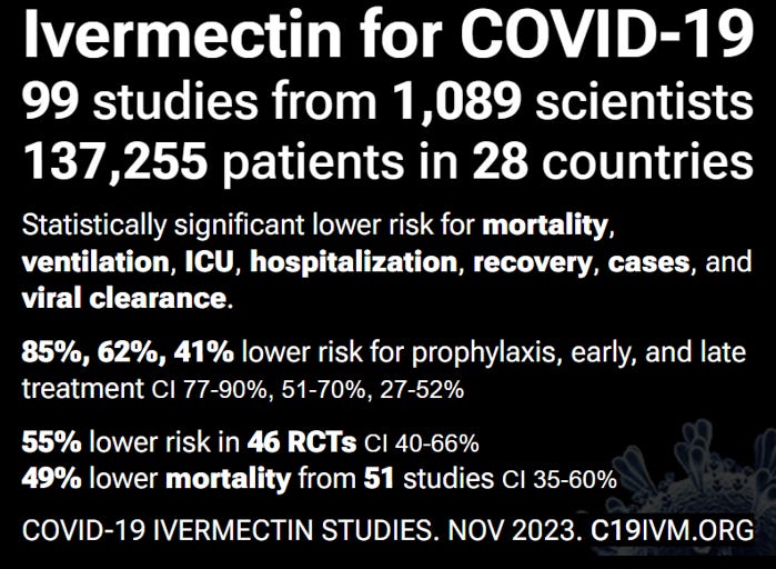 WHO updates its risk and treatment guidelines – continues to advise ...
