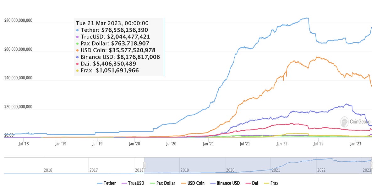 The Rise of the Inflation Resistant New Model Asset Based Economy ...