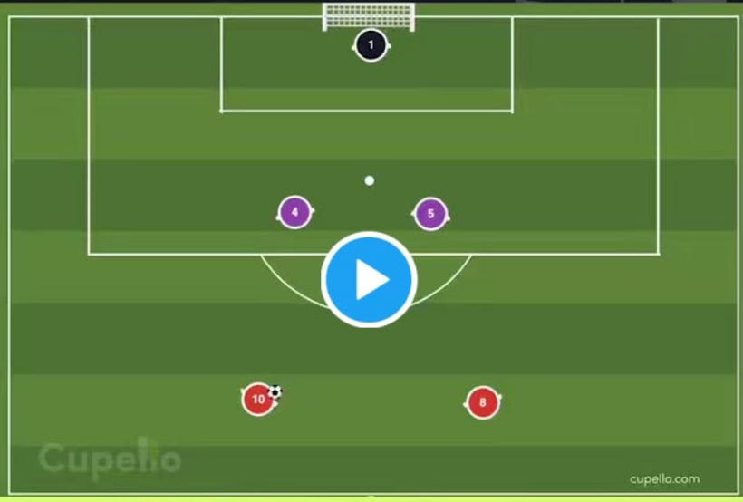 The 5-Minute Football Coach #158 - by Fabrice Retkowsky