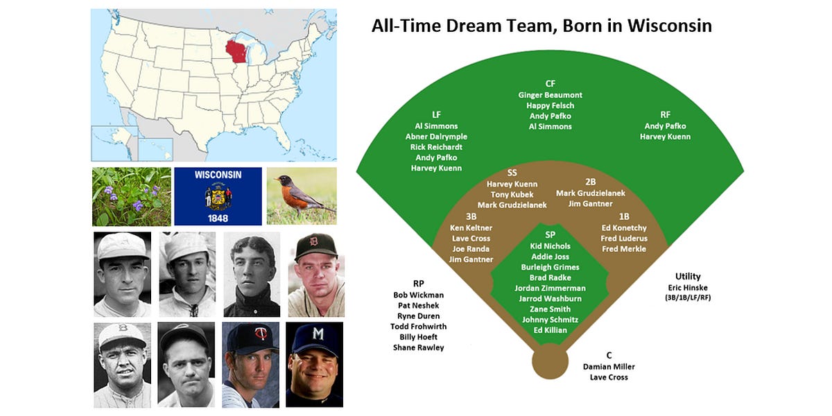 Wisconsin's Baseball All-Time Dream Team - by Tom Stone