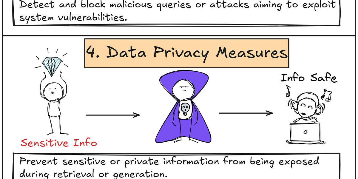 Building Guardrail Around Your RAG Pipeline