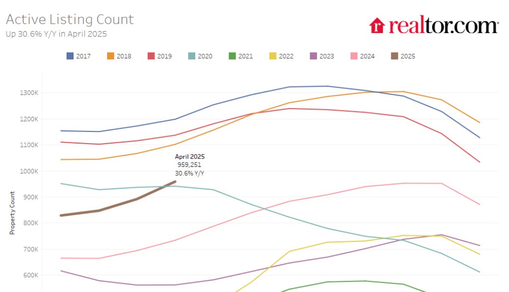 Part 1: Current State of the Housing Market; Overview for mid-May 2025