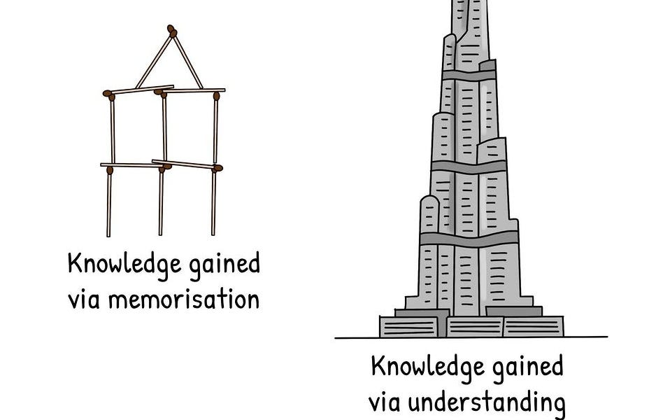 Issue #17 - Understanding vs Memorisation