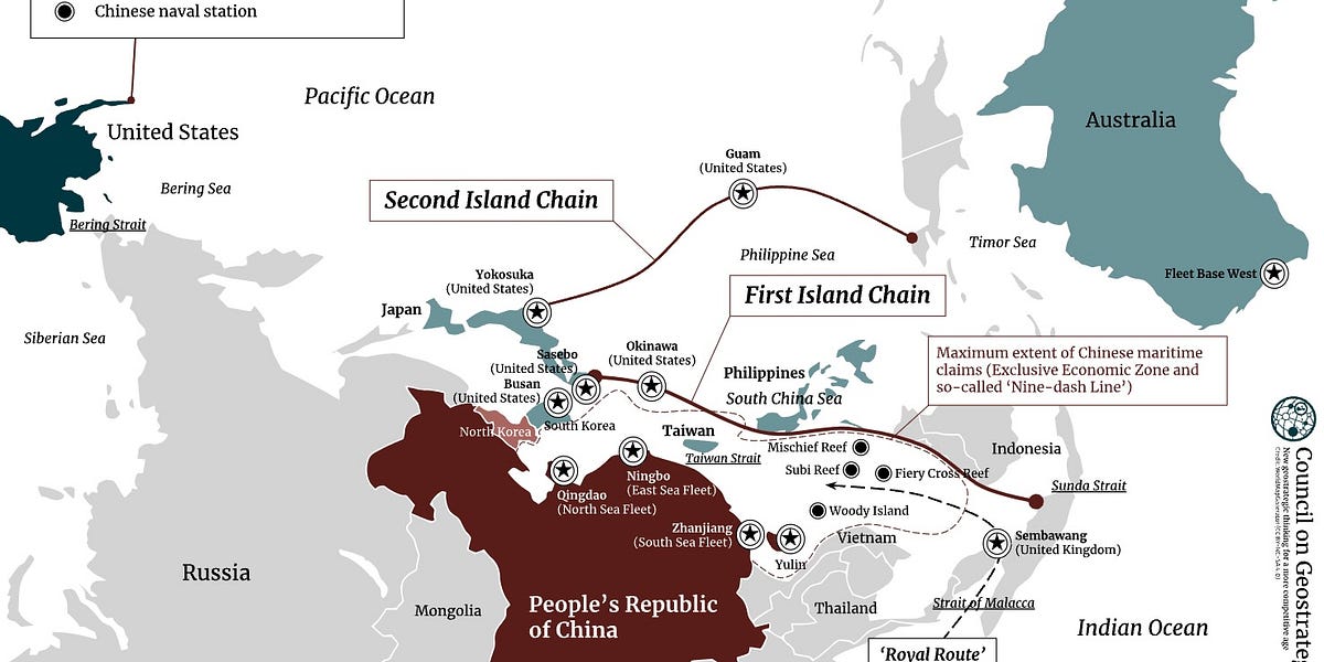 Best Perspective on the 1st, 2nd and 3rd Island Chains