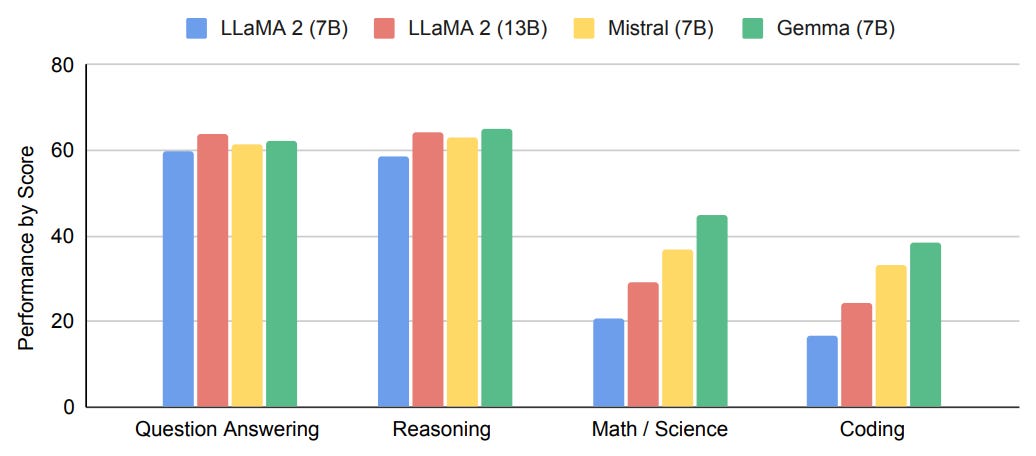 📜 Top LLM Papers of the Week - by Taehee and Yoon Baek