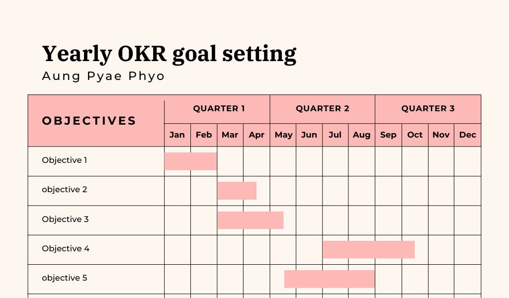 Advanced OKR goal setting with tips and examples
