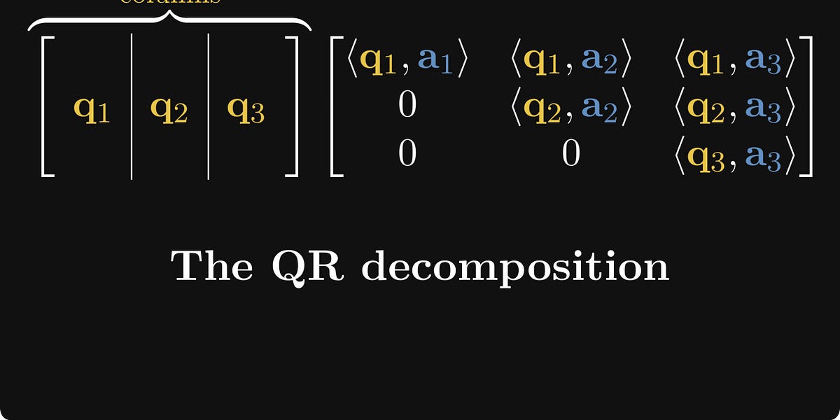 Epsilons, no. 5: The QR decomposition - by Tivadar Danka