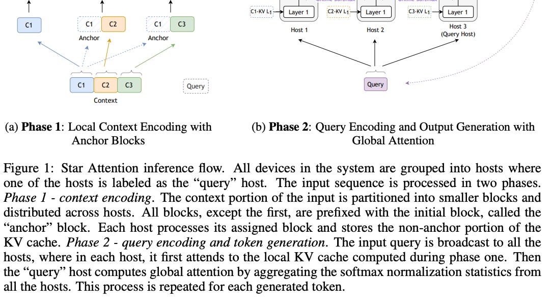 Star Attention: Efficient LLM Inference Over Long Sequences