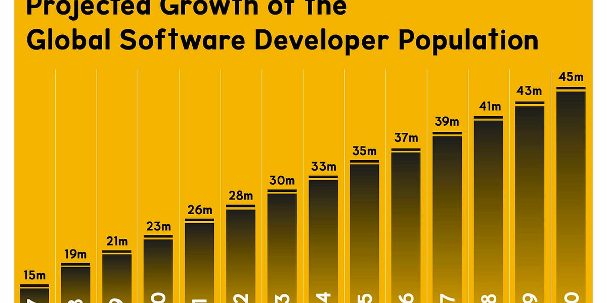 A call for API startups - by Matt Sornson and Amit Vasudev