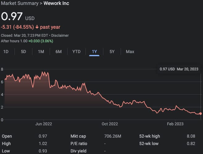 💥WeWork's ReWorked Balance Sheet💥 - by PETITION LLC