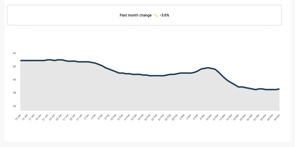 VO2max estimation - Marco Altini’s Substack