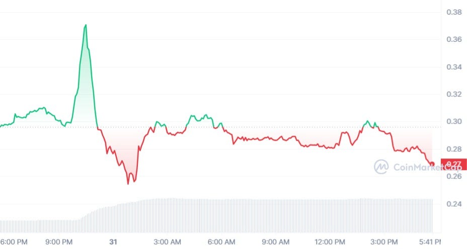 Event-Based Alpha: A Quick Guide - by Quant Arb