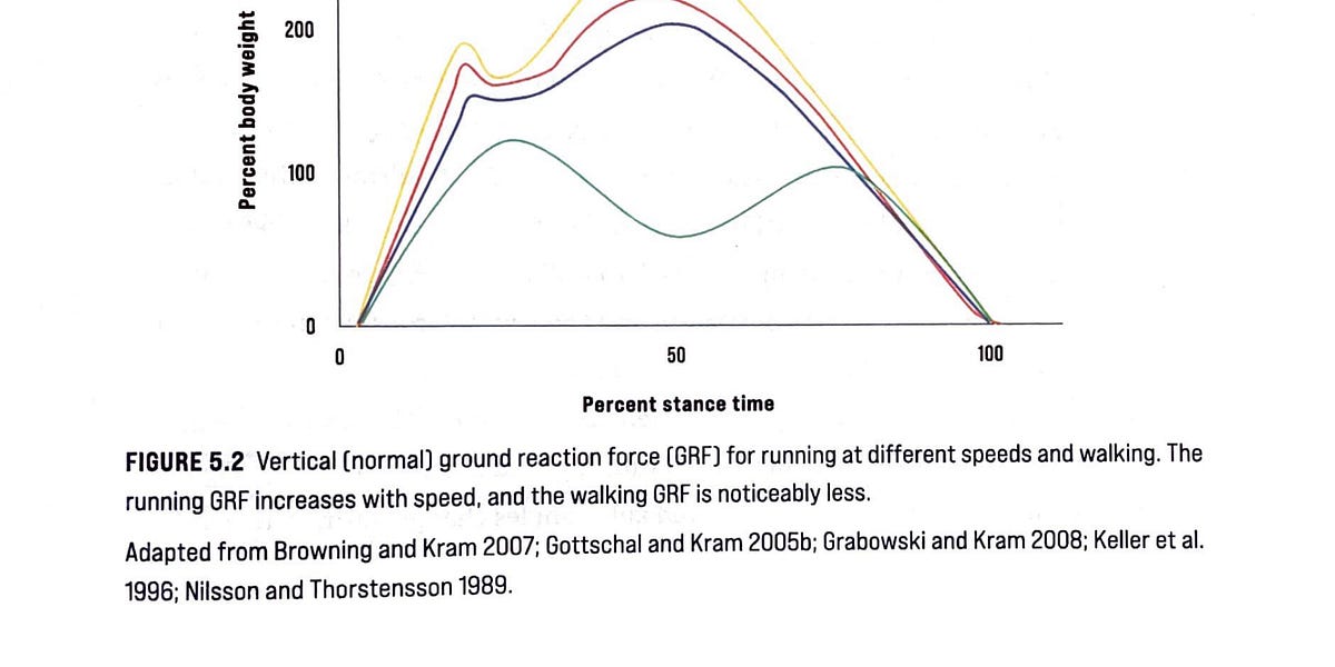 How To Ramp Run Volume - by Gordo Byrn