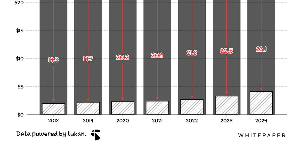 Whitepaper, Hoy - Whitepaper.mx