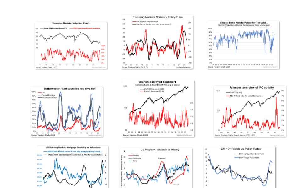 My Favorite Charts of 2023 - by Callum Thomas