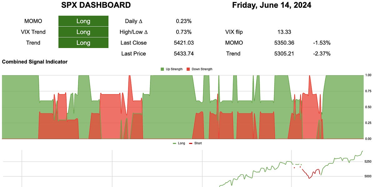 Beware the undertow. - by Christopher Moir