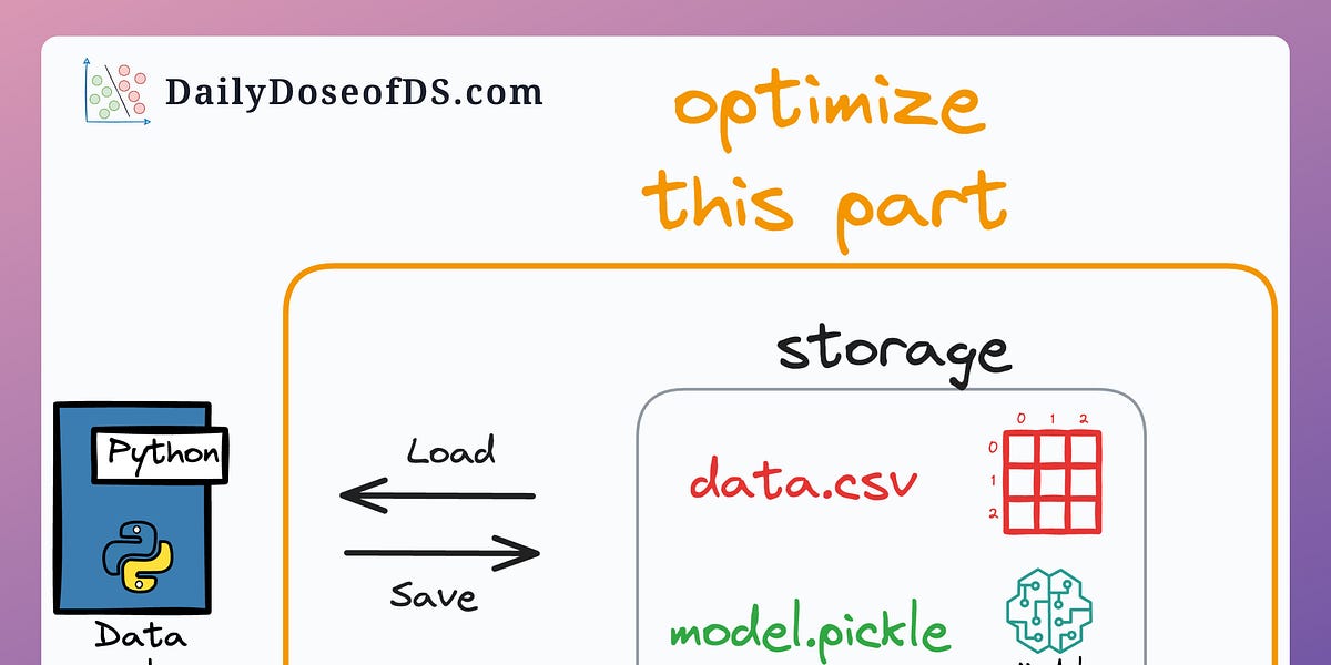 The Most Overlooked Source of Optimization in Data Pipelines