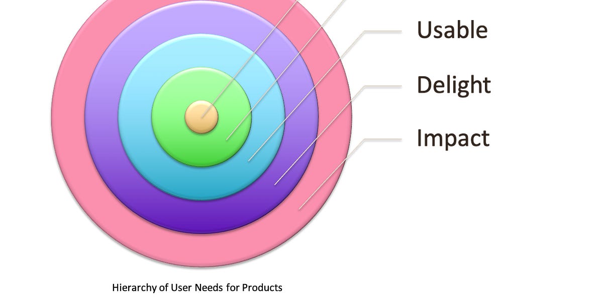 Introduction to User Experience Design