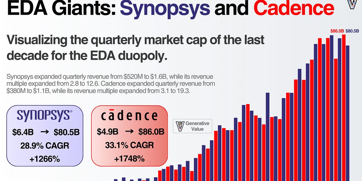 A Primer on EDA: Software for Semiconductors