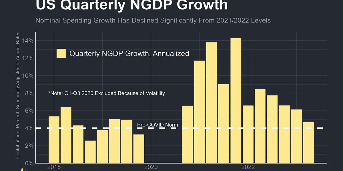 Sticking the Soft Landing - by Joseph Politano