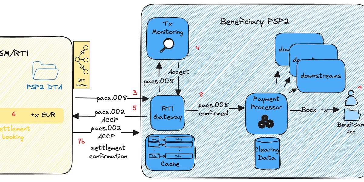 SEPA Instant settlement in one diagram - by TEB