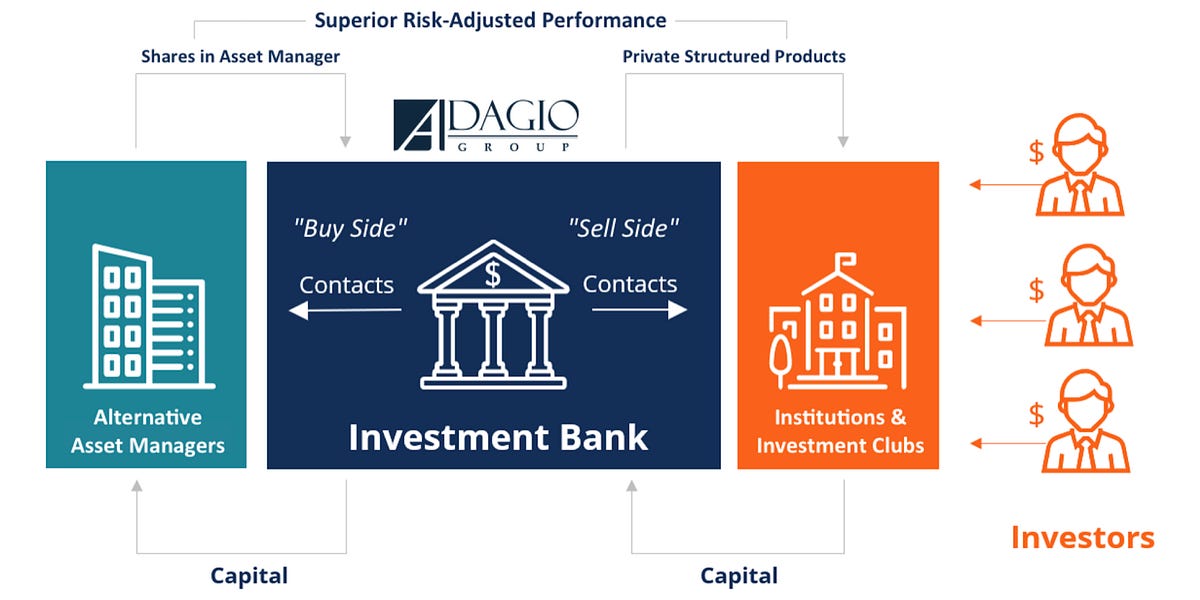 Capital Introductions for Alternative Asset Managers & RIAs