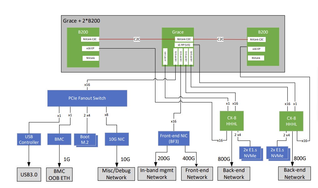 Astera Labs – How Large is the GB200 Content Opportunity?