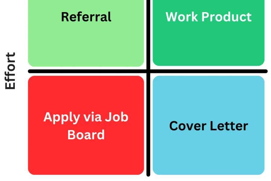 How to Use Referrals to Actually Get Jobs - The Three Types of Referrals