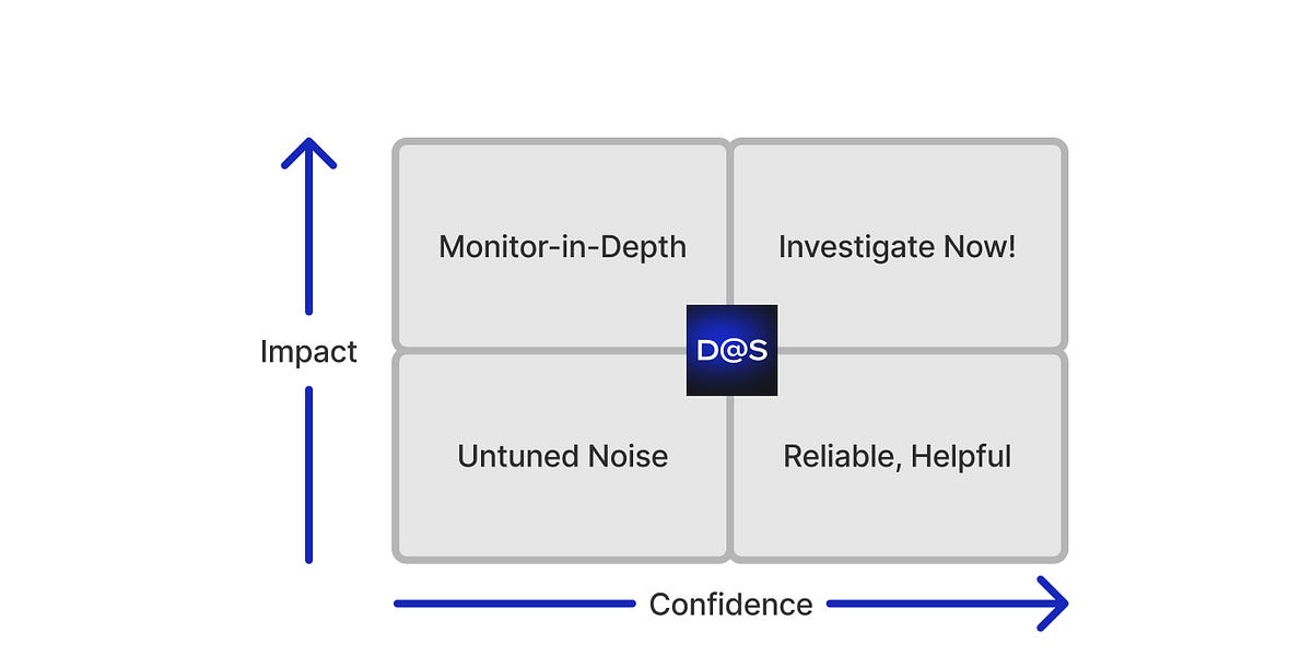 The Anatomy of a High Quality SIEM Rule - by Jack Naglieri