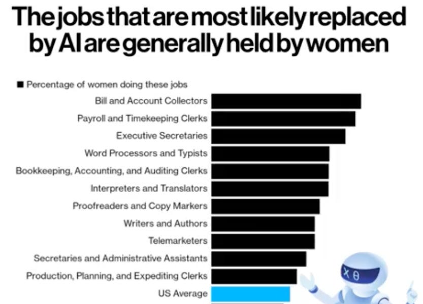 #194 HTE - AI vs. Women: Gender Bias in AI Development 🤺
