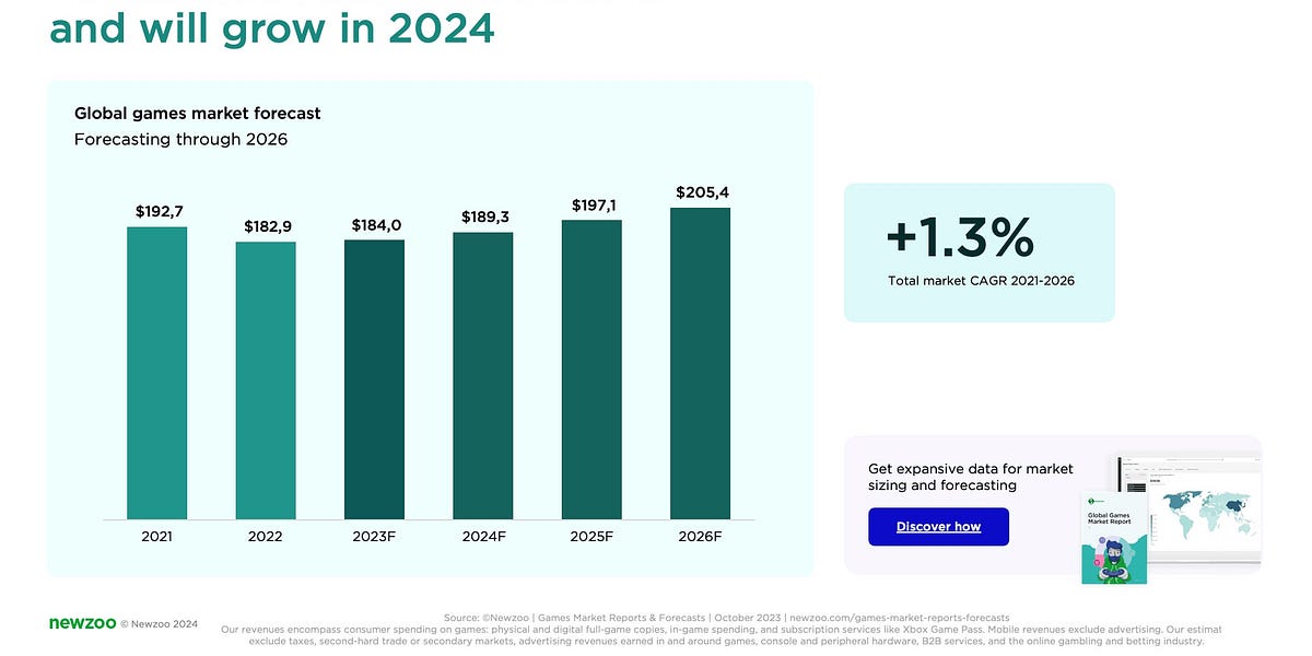 Newzoo: Forecasts and Gaming Trends for 2024