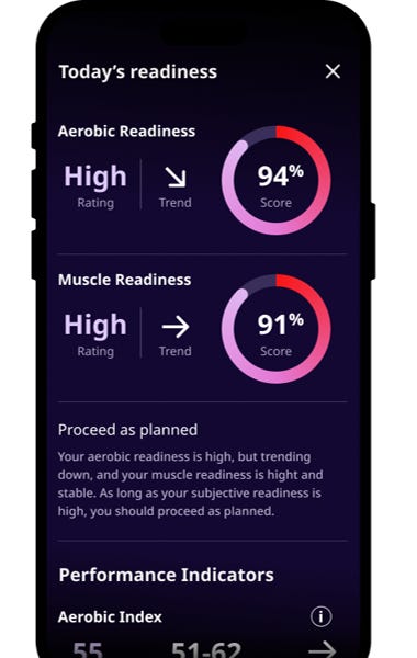 Understanding and Using Performance Readiness Scores