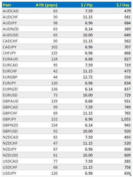 FX Resource: ATR and $/Pip - by Ed Insel