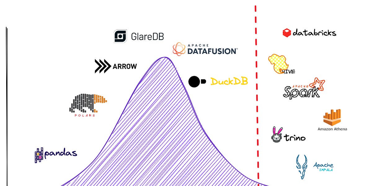 Practical Data Engineering