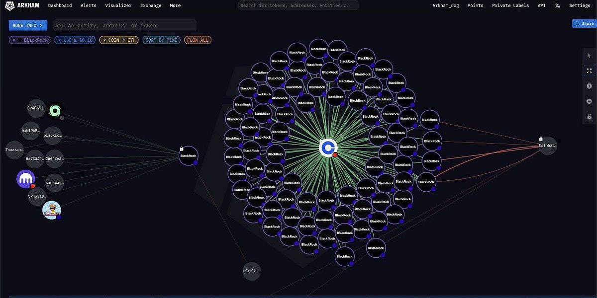 Tokenization of Carbon Credits Using Data Annotation: A Simple Guide