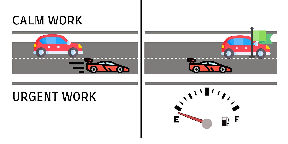 5 Questions to Help You Deal with Fake Urgency