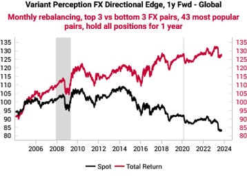 Occam’s Razor to FX: The Cyclical / Structural Framework