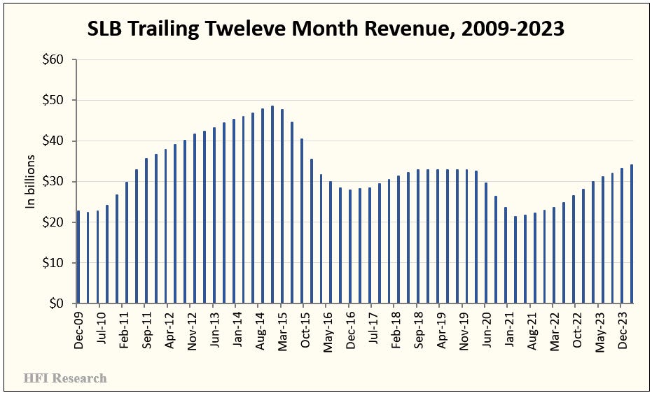 (Idea) Schlumberger - Ideas from HFI Research