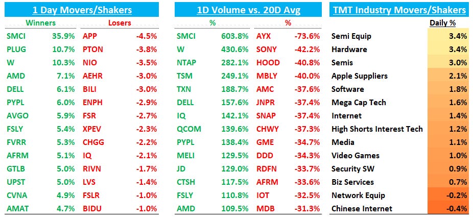 TMTB EOD - TMT Breakout