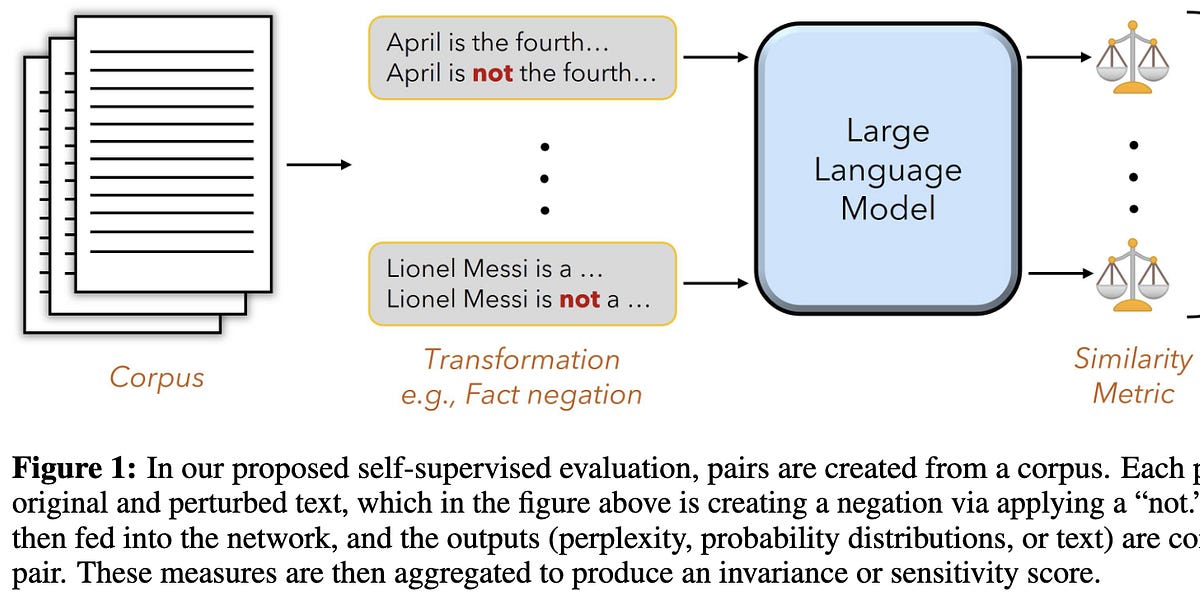 2023-7-2 arXiv roundup: Self-supervised eval, Prompting text models ...