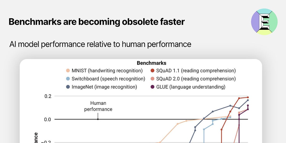 📈 Chartpack: Measuring AI (2/3)
