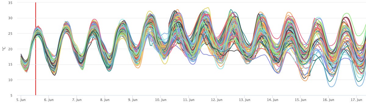 Ensemble Weather Forecast API - by Patrick Zippenfenig