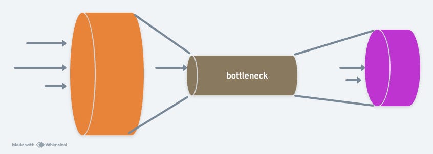 改善軟體開發的兩個方向 - by Laurence Chen - PruningSuccess