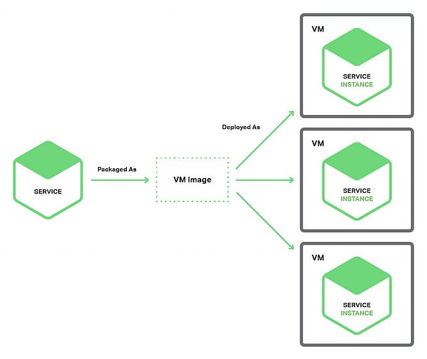 Difference between Microservices and Monolithic Architecture