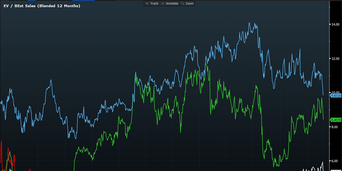 Design Win and Incentives - by Doug O'Laughlin and ZG