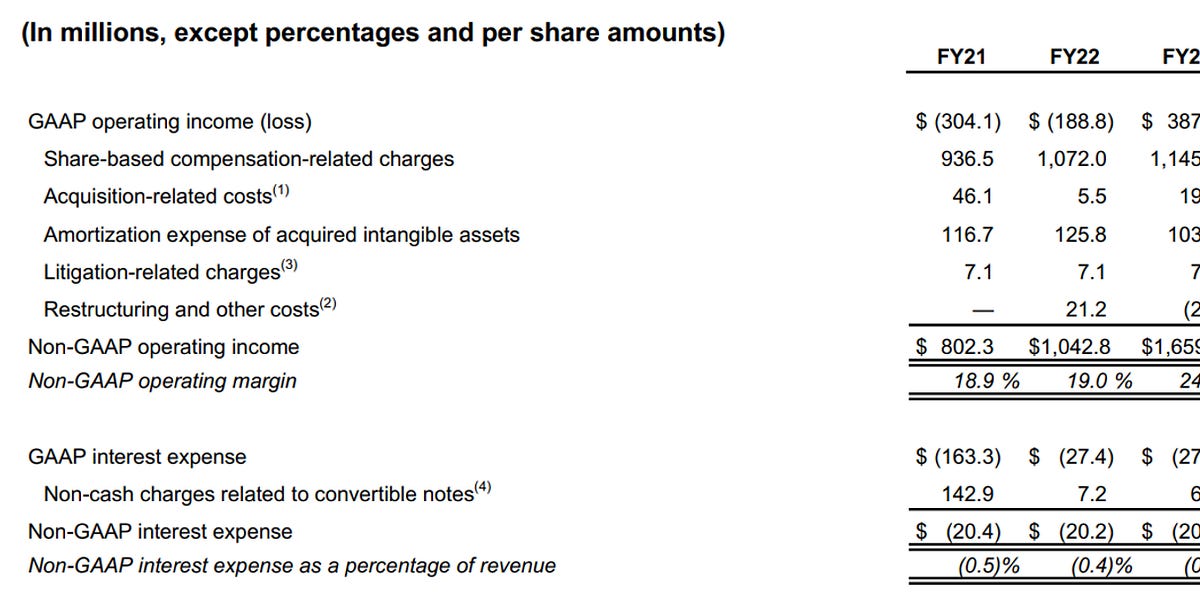 Mind the (Non) GAAP - by Nitin Ram, CFA