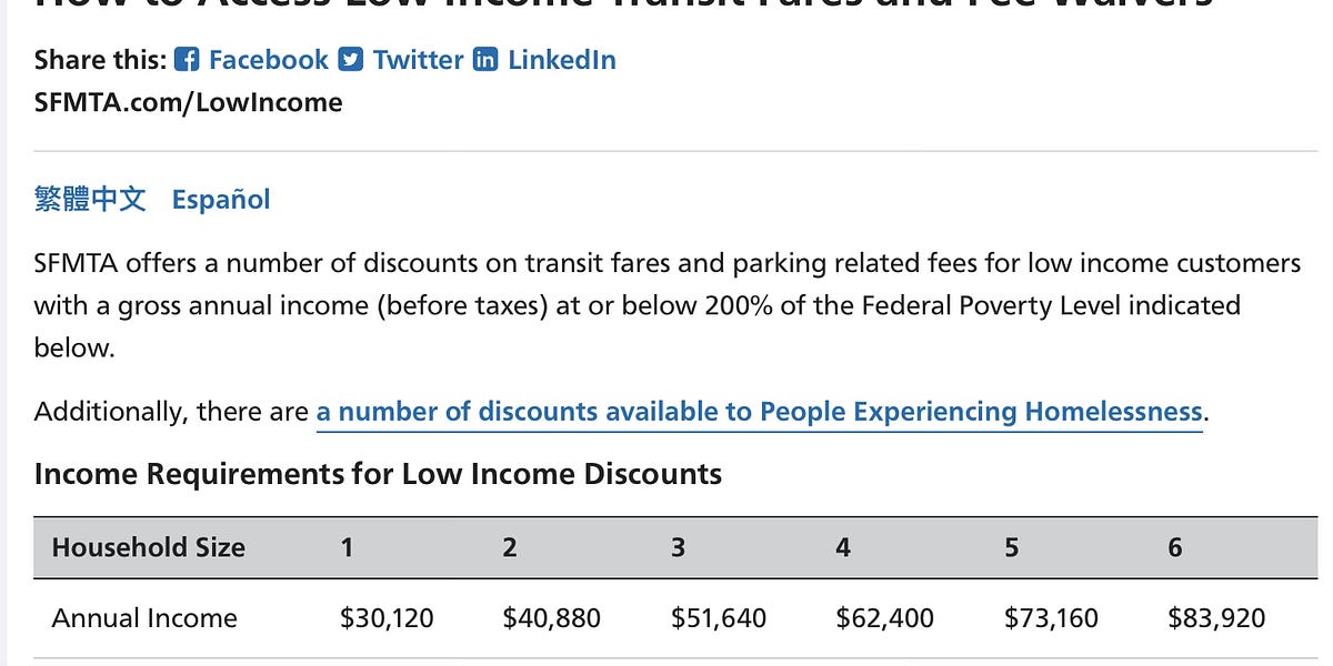 Intersecting Disincentives - by John H. Cochrane