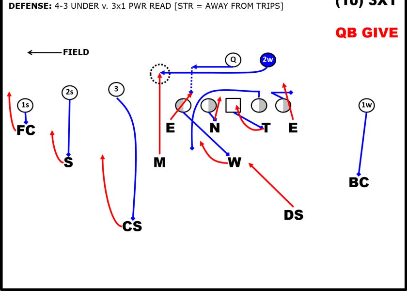 Defending the Power Read - by Cody Alexander