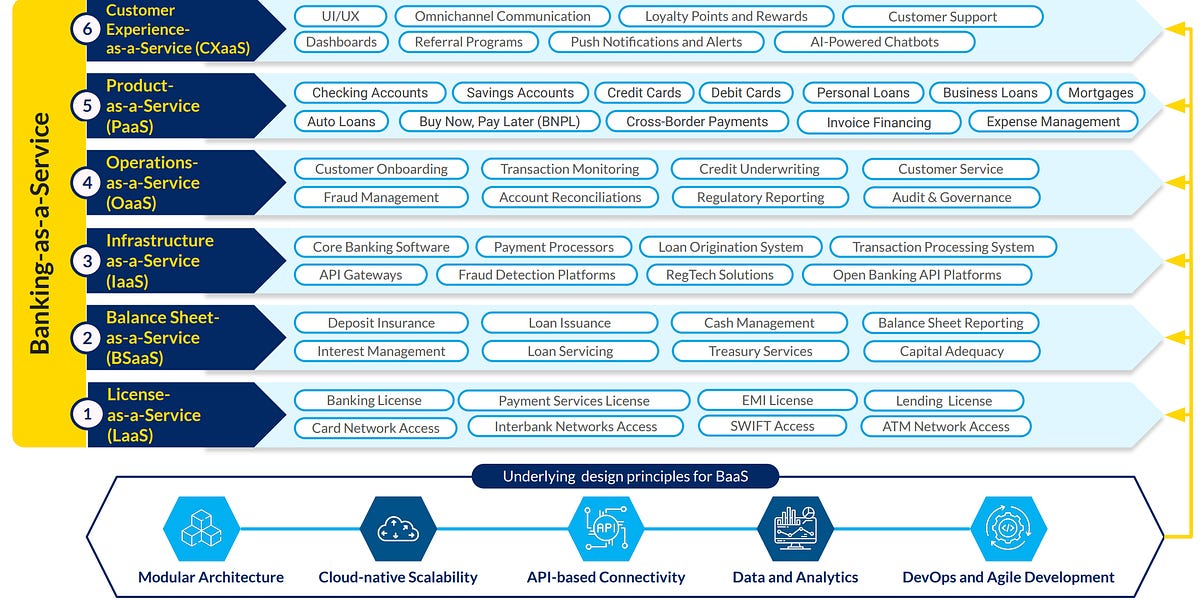 Fintech isn’t dead. AI is driving a new beginning; What is SEPA Instant ...