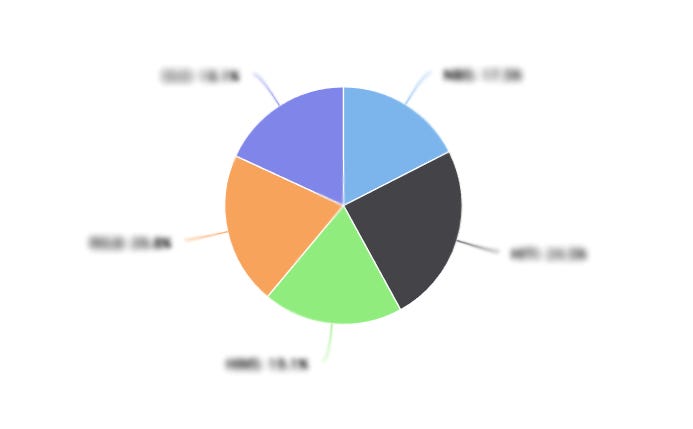 Portfolio Update: 03/20/2025 - M. V. Cunha's Substack